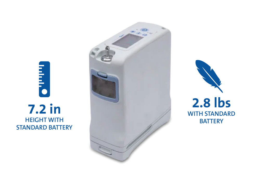 Blogs – My Respiratory Company